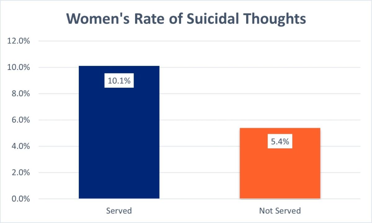SAVE22 - First Responder & Veteran Suicide Prevention